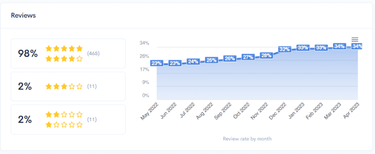 How To Ask For A Review On Etsy | Tips To Get 5-Star Reviews